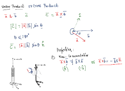 Paathshala: Multiplication of vectors - Vector product