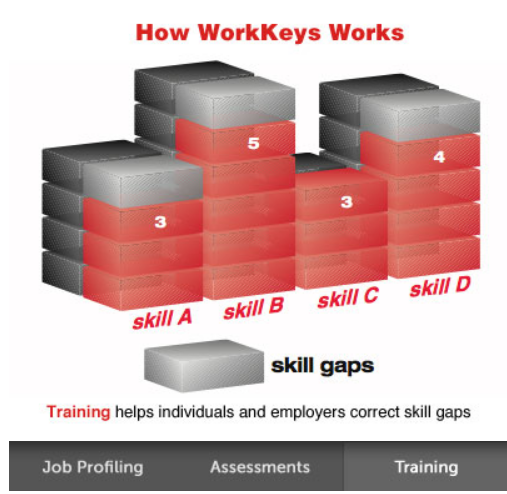 BCSW Building Competitive Services & Wares: HOW MUCH CAN I MAKE … WORK ...