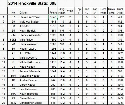 This Is Eric: Brian Brown Wins Third Straight!