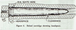 Firearms History, Technology & Development: Headspacing - I