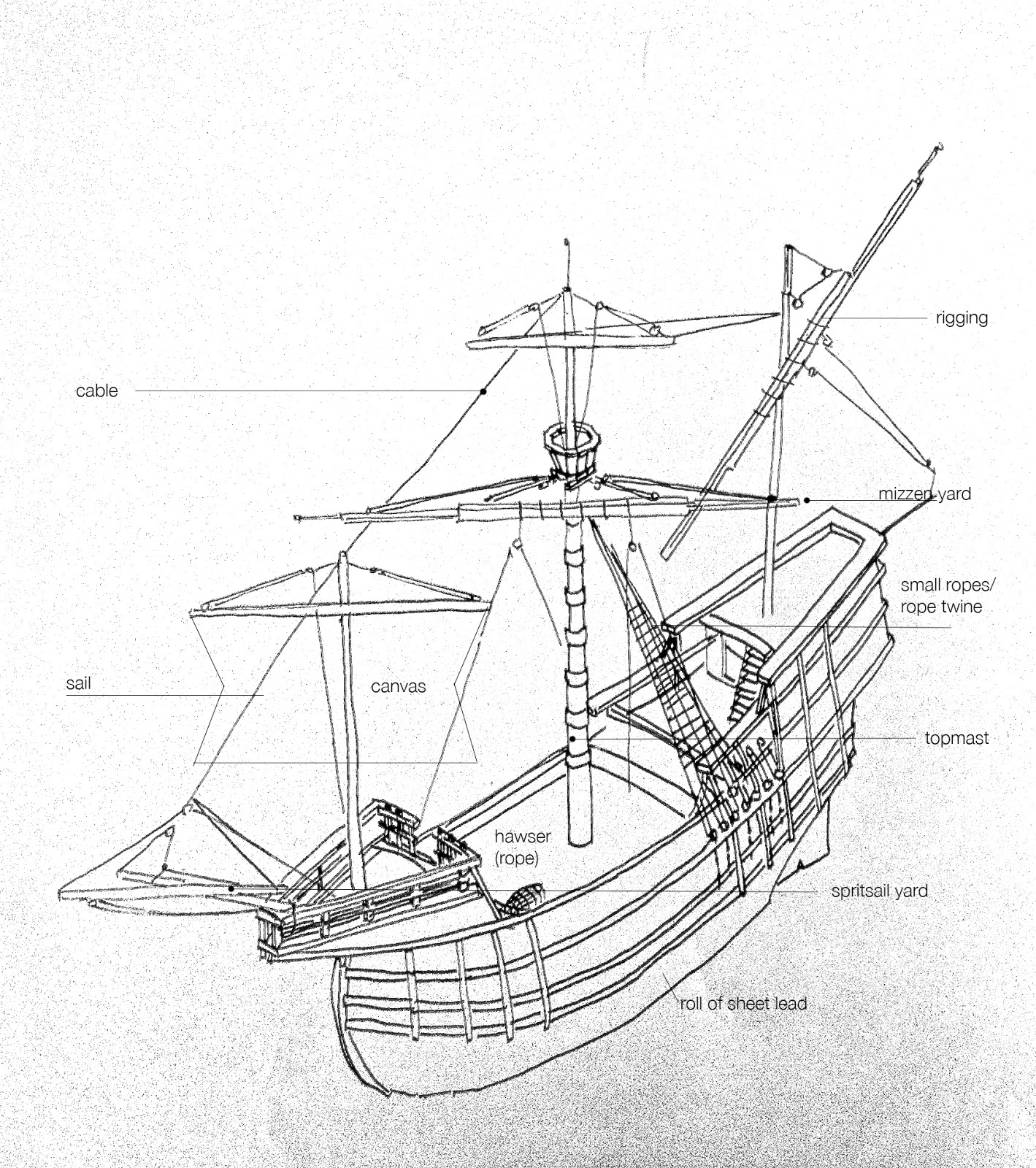Daniel Defoe's Households for Robinson Crusoe: The Carrack: Crusoe's Vessel