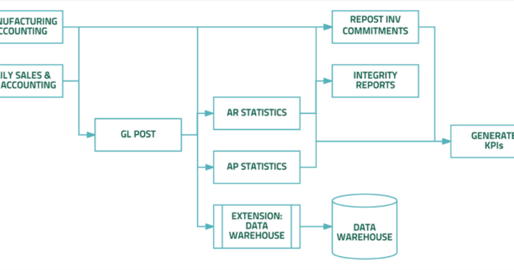 Rinami News: A better scheduler for JD Edwards EnterpriseOne