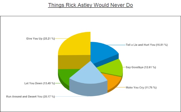 WTF Visualization : Ugly Pie Chart (6)