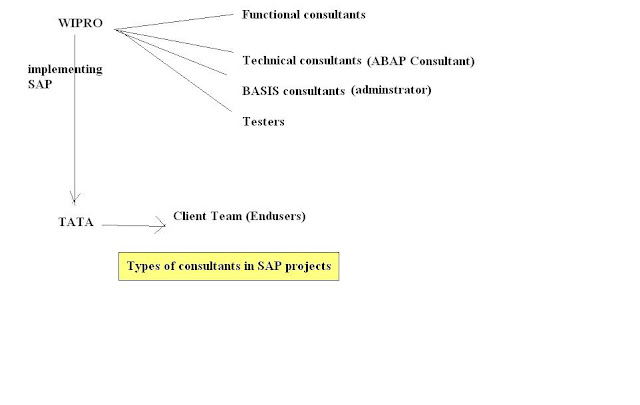 Abap Programming Tutorial Abap Programming Tutorial