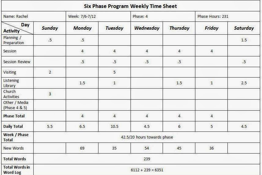 Just Life Along the Way: Everyday Life: The time sheet