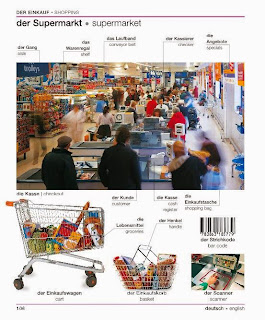 der Einkauf Shopping