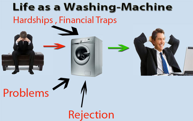 Inspiring Quotations and short stories: Problems are like washing machines