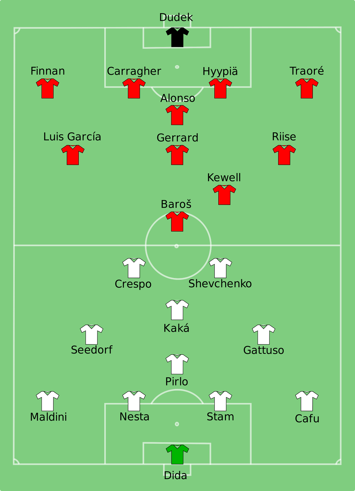 Historias Del Ftubol Mundial: Ac Milan VS Liverpool Final de la Liga de ...