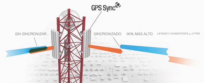 Ubiquiti Libera Sincronización GPS para airMAX® ac