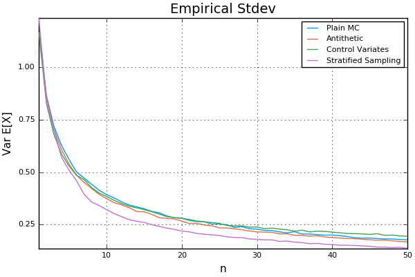 Eric Jang Monte Carlo Variance Reduction Techniques In Julia