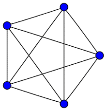 Explicacion de Grafos