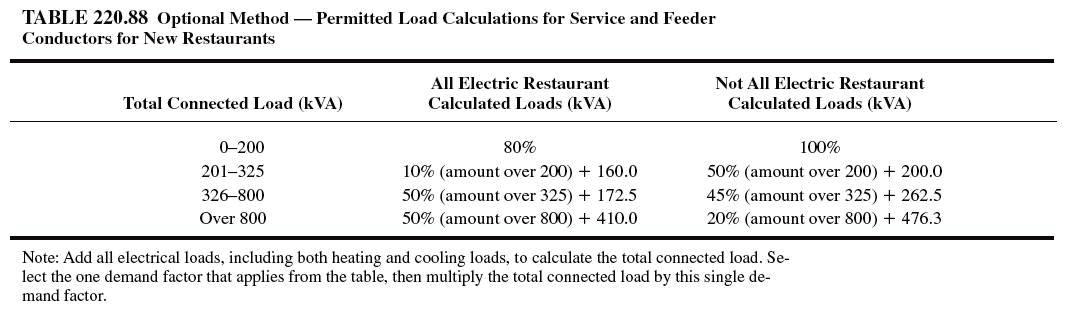 Non-Dwelling Buildings Load Calculations- Part Eight ~ Electrical Knowhow