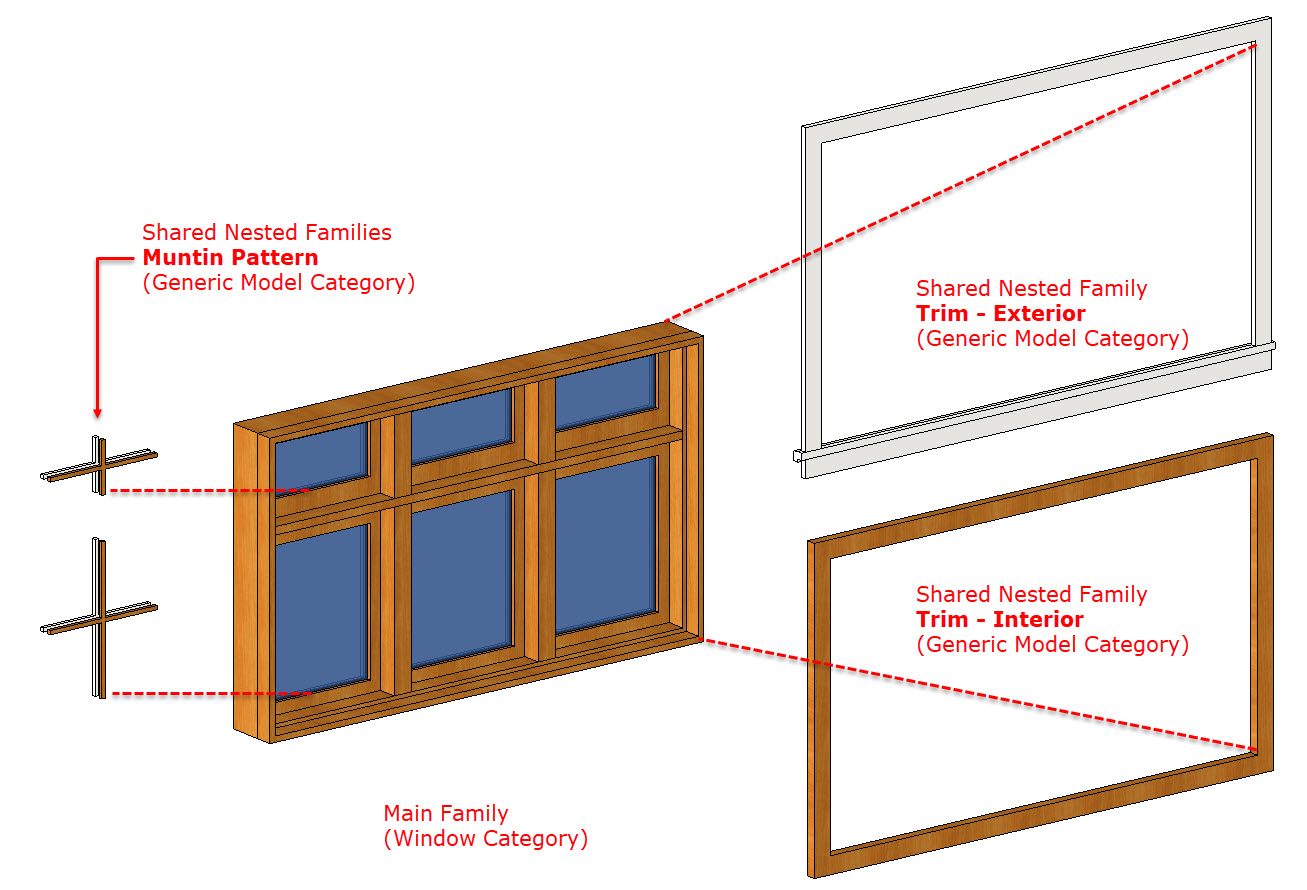 BIM Chapters: Revit 2018.1 - New Content, Part 2