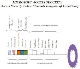 Access Security Key Diagram ~ LEARN MS-ACCESS TIPS AND TRICKS