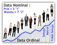 Data Nominal dan Data Ordinal - Education Articles