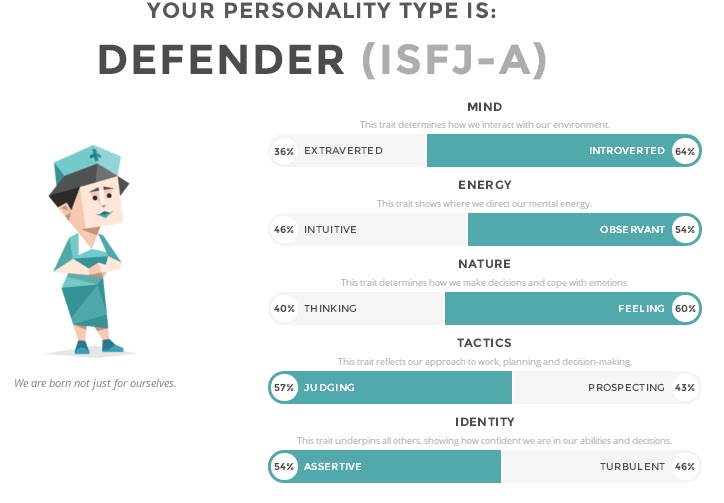 My personality ( Marisol )