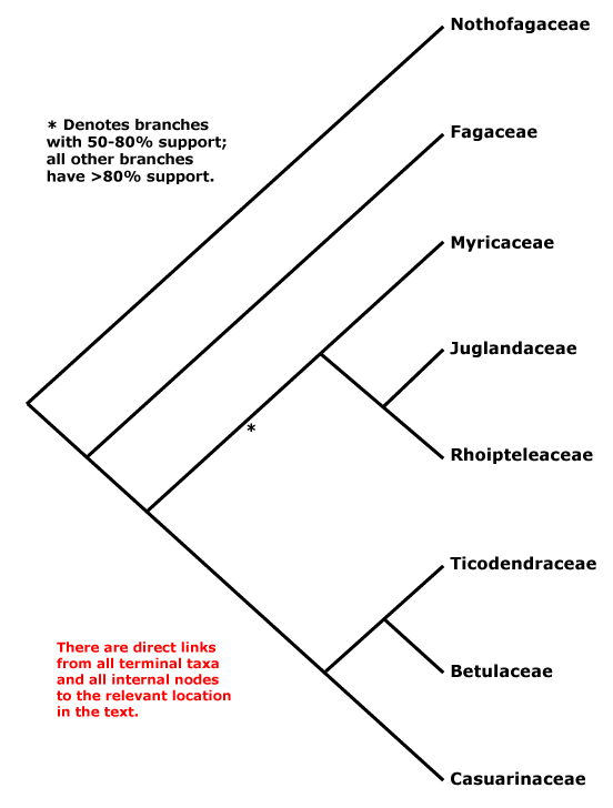 Res.I.P. – an unprofessional science (and other things) blog: How to ...