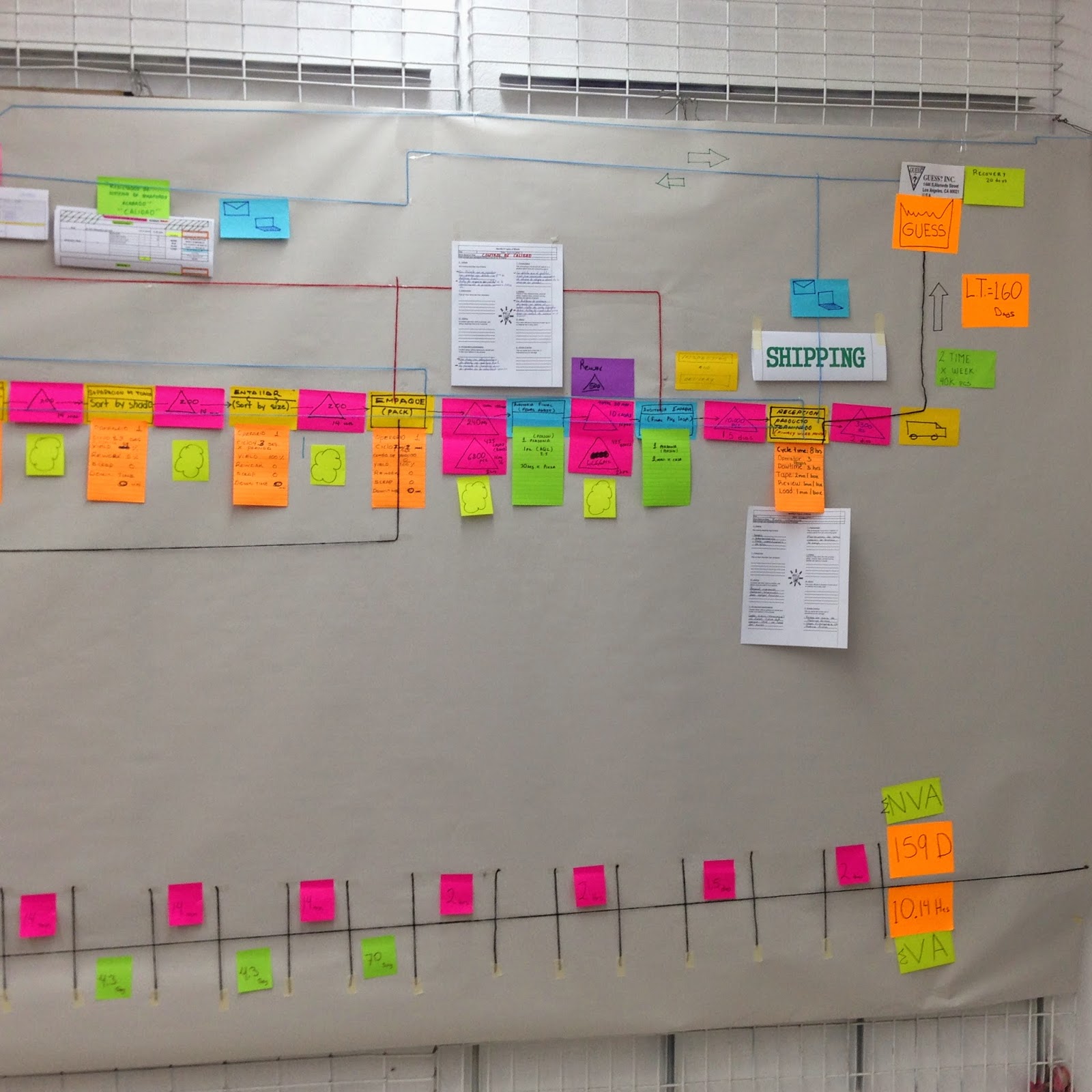 Lean Manufacturing & Six Sigma : 3D VSM- Other way to see the waste