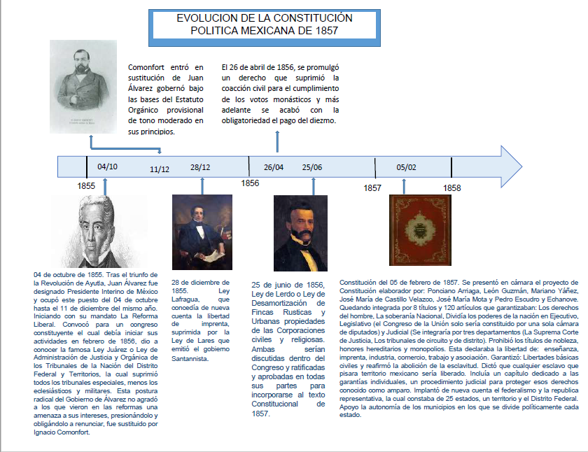 Alumna de Licenciatura en Derecho UnADM: Evolución de la Constitución ...