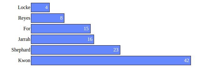 Simple D3 Bar Chart From Values From A File Com Exile Simple D3 Bar Chart From Values From A File Com Exile