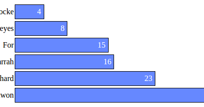 Simple d3 bar chart from values from a file | Com Exile