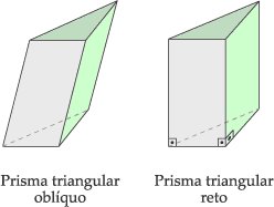 Tudo matemática: Prisma