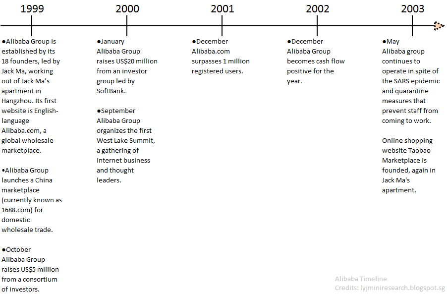 Alibaba E-Biz Report