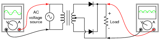 Rangkaian Dioda Penyearah Gelombang AC (Diode Rectifier) | desain ...