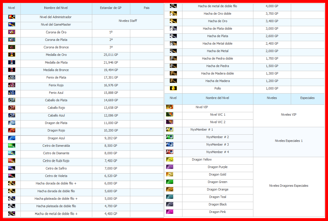 Gunbound - DragonBound (breve guía) | Biopictorico