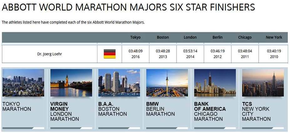 Der Laufgedanke: Mission completed ****** Six-Star Finisher WORLD ...