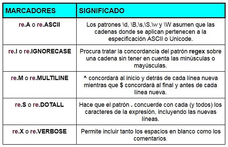 Expresiones Regulares Python