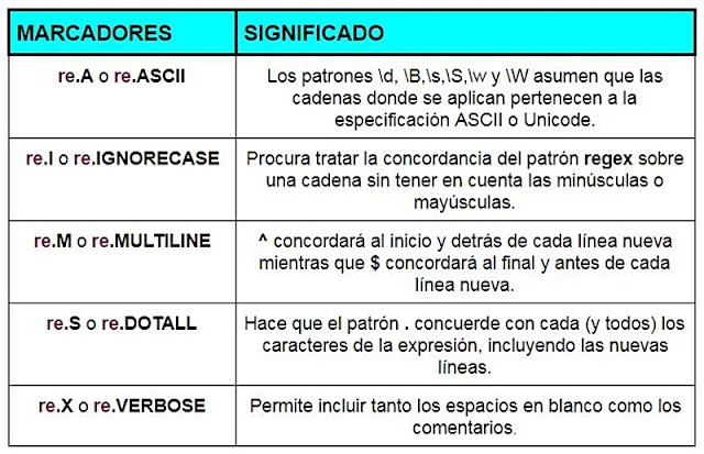 Expresiones Regulares Python