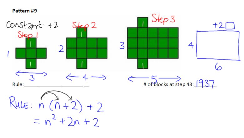 M^3 (Making Math Meaningful): MPM2D - Day 5: Finishing Quadratic Visual ...