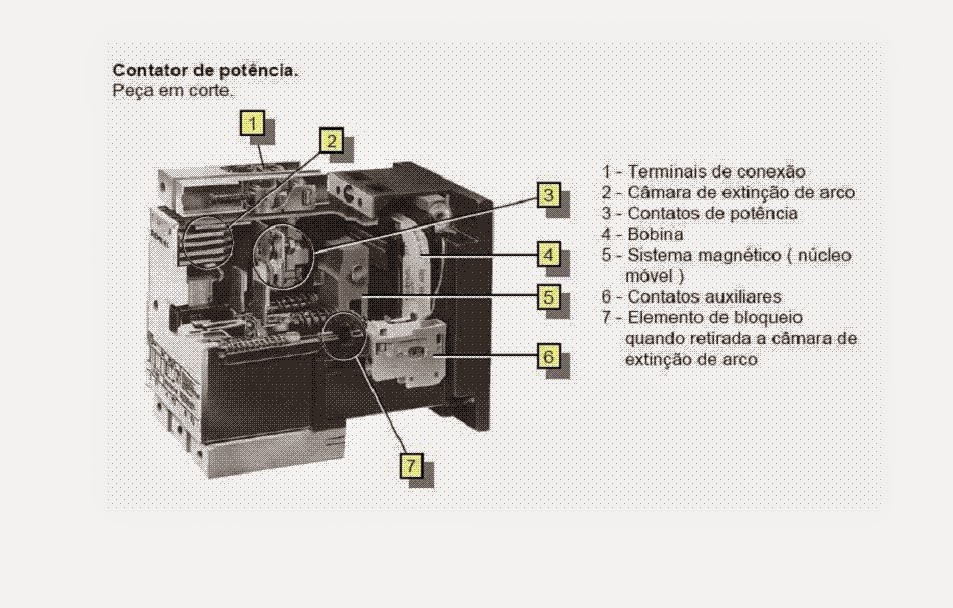 Eletrotécnica Atual: Contatores