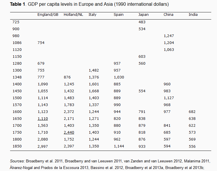 Cognitive Cliodynamics - Anatoly Karlin