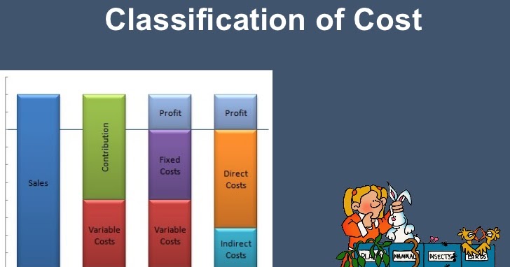 Classification of costs - Project Management | Small Business Guide