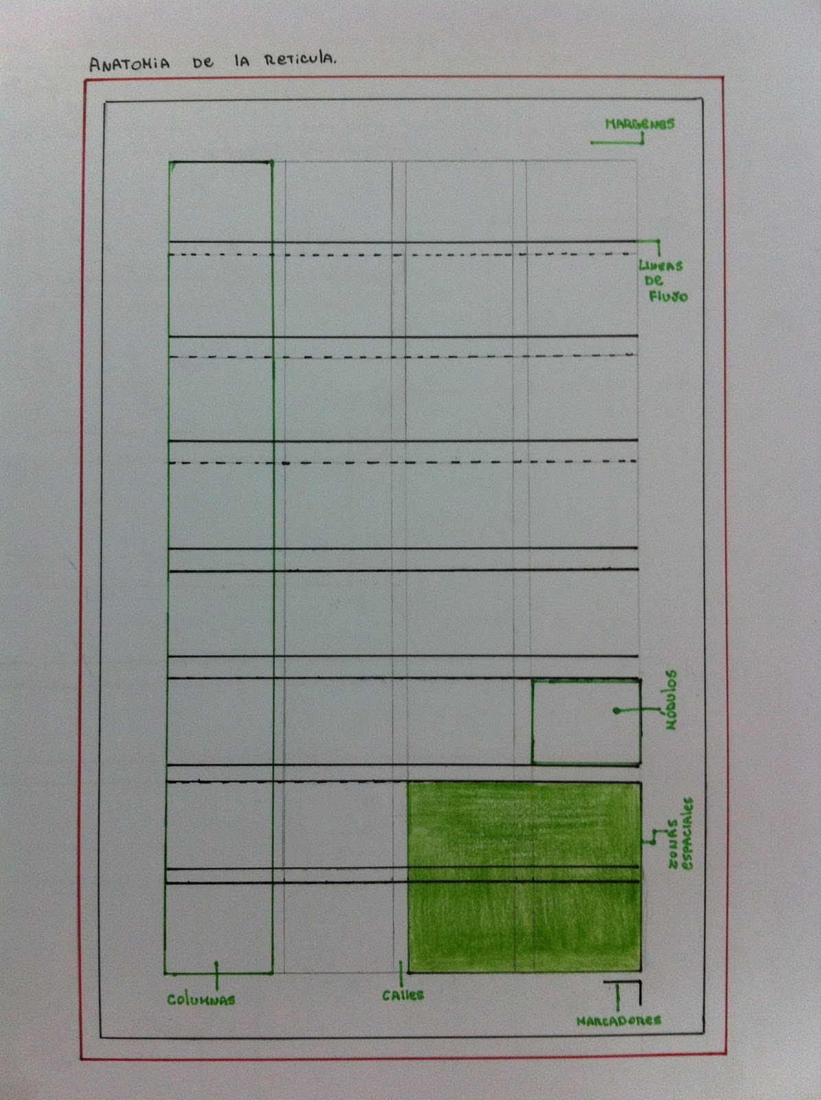 ¿Que es una retícula?