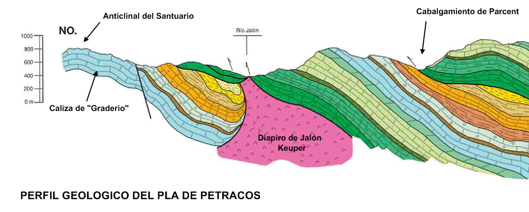 Figura nº 4: Perfil Geologico de la zona ( Fuente MAGNA; IGME)