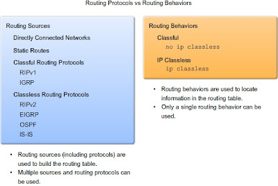 ICTechNotes: The Routing Table: A Closer Look