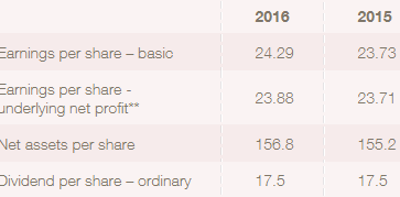 SingTel and Netlink NBN Trust. | A Singaporean Stocks Investor (ASSI)