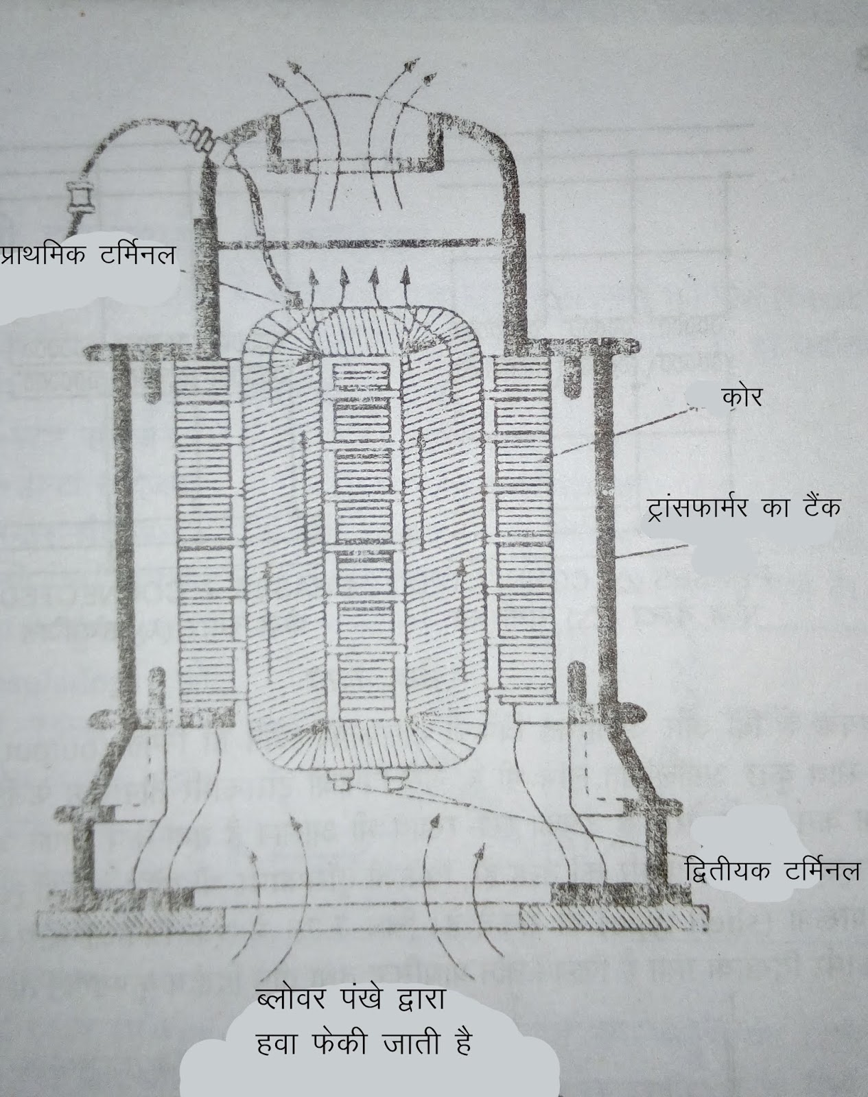 ट्राँसफार्मर का शीतलीकरण |Cooling of Transformer ~ ELECTRICAL हिंदी में