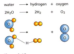 Decomposition - chemicalreactions