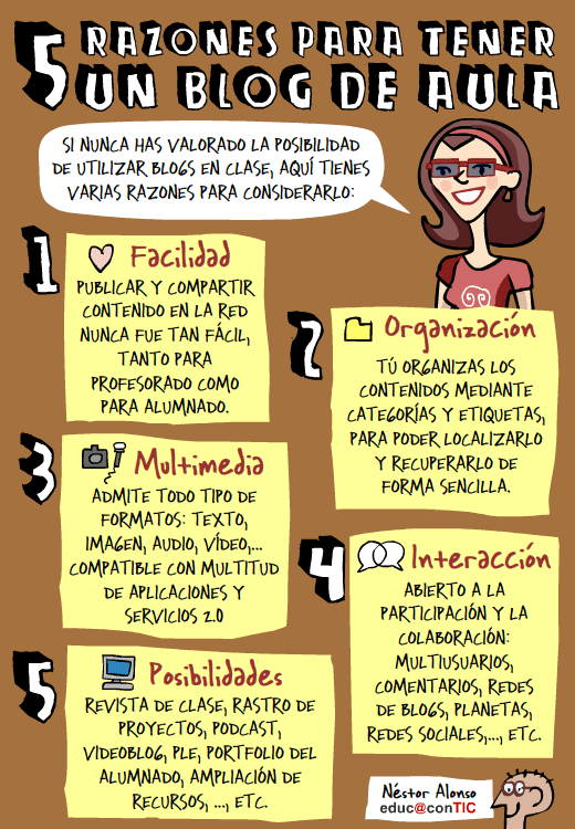 5 razones para tener un blog de aula