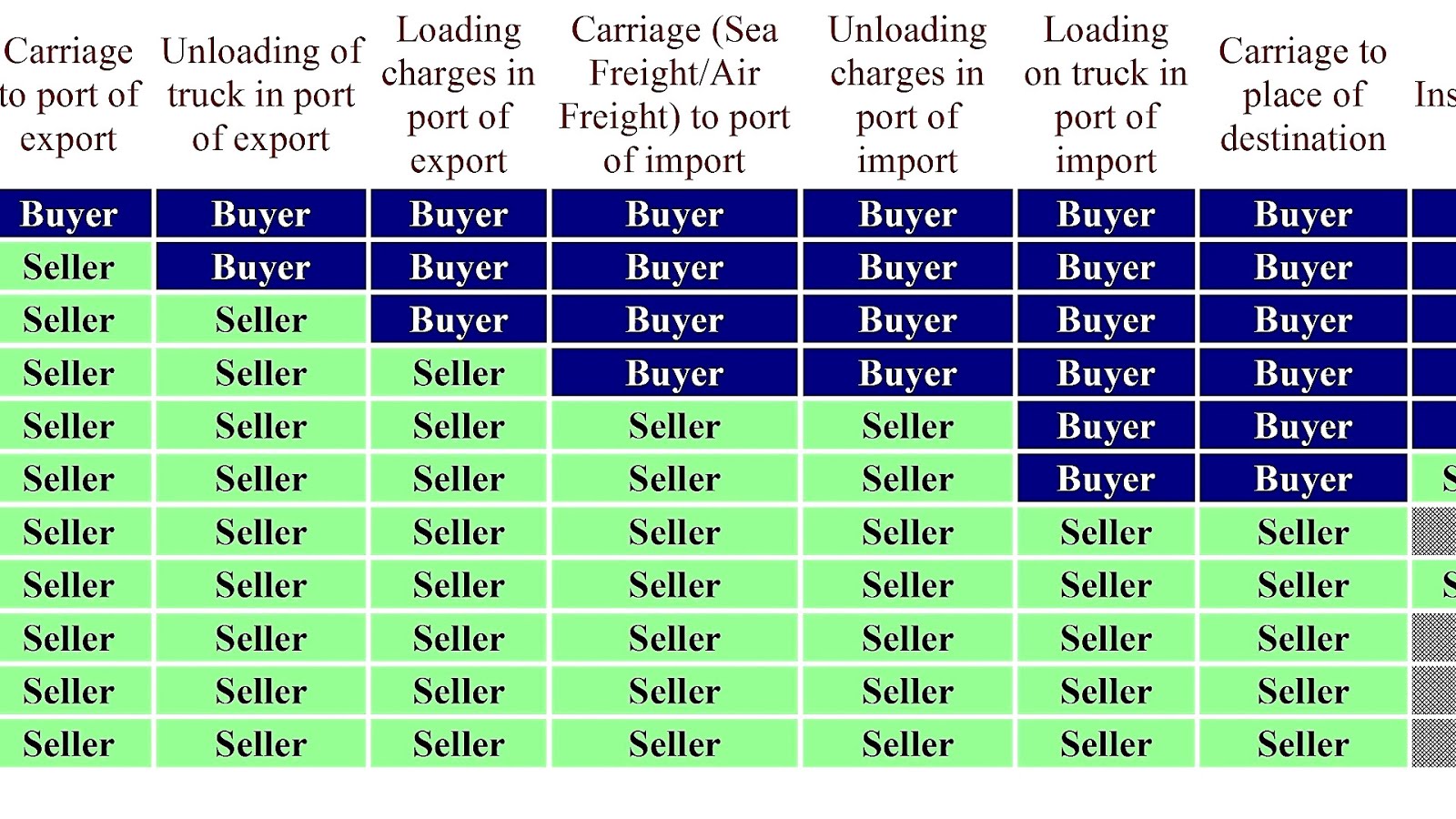 Terms of trade - Trade Choices