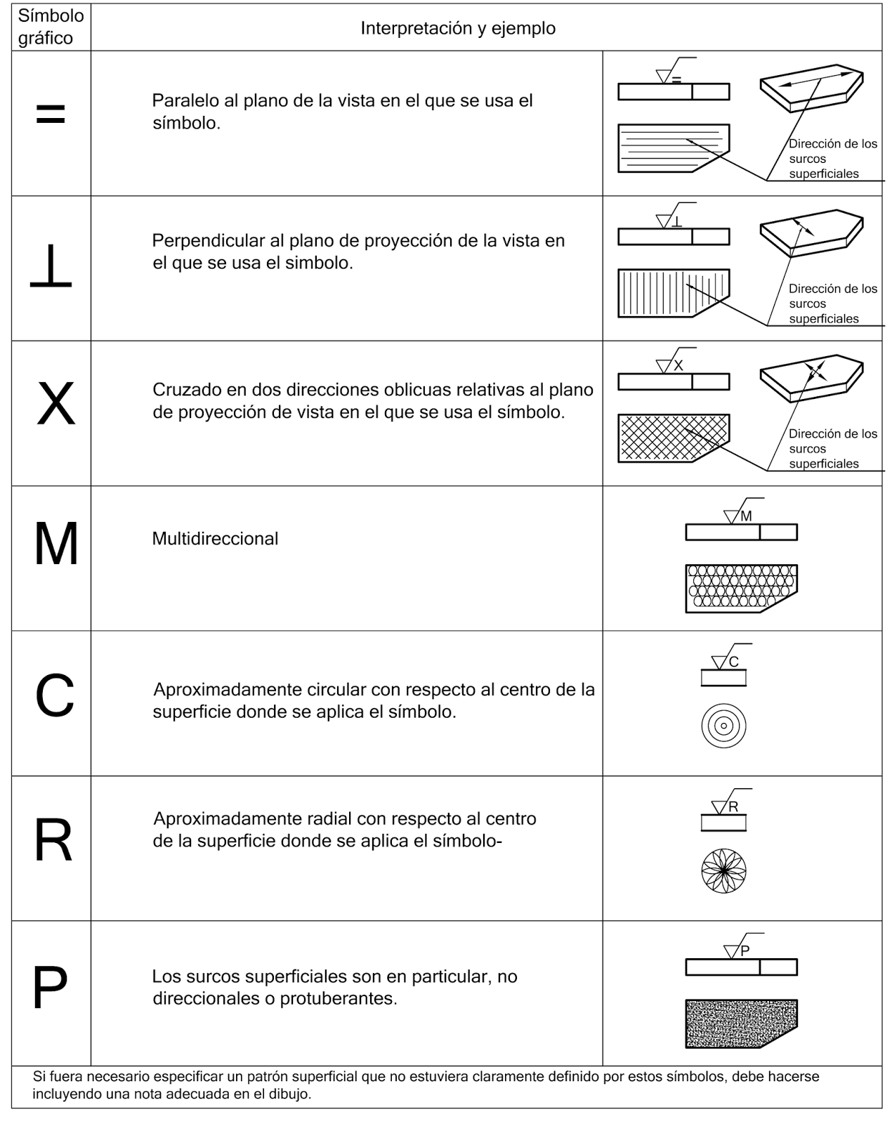 FP e Ingeniería Eléctrica: Calidad superficial en los dibujos técnicos.