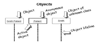 Software engineering: Sequence Diagram