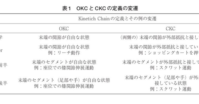 CKCとOKCにおいて知っておくべき基礎知識と臨床応用①～CKC・OKCとは～