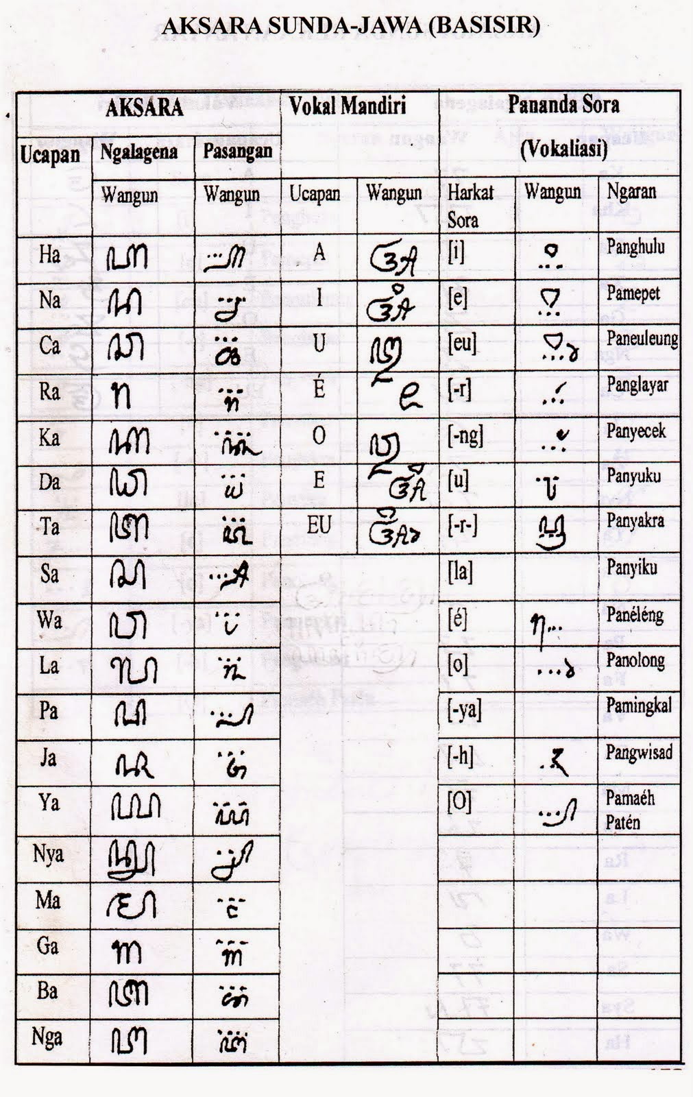 berbagi ilmu sekolah dan umum: sejarah aksara sunda