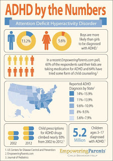 Thomas Hoskyns Leonard Blog: ATTENTION DEFICIT DISORDER---SUMMARY ...