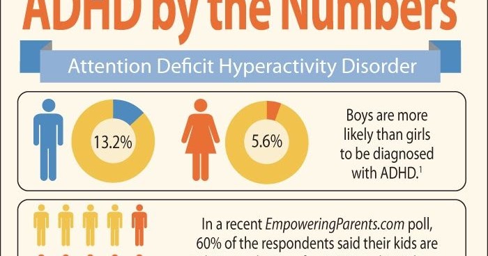 Thomas Hoskyns Leonard Blog: ATTENTION DEFICIT DISORDER---SUMMARY ...